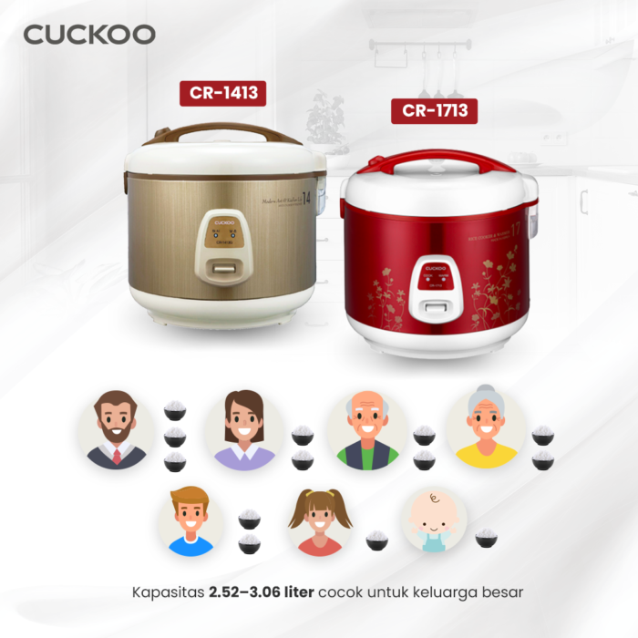 Cari Tahu Kapasitas Rice Cooker yang Pas untuk Keluarga, yuk! - Cuckoo ...